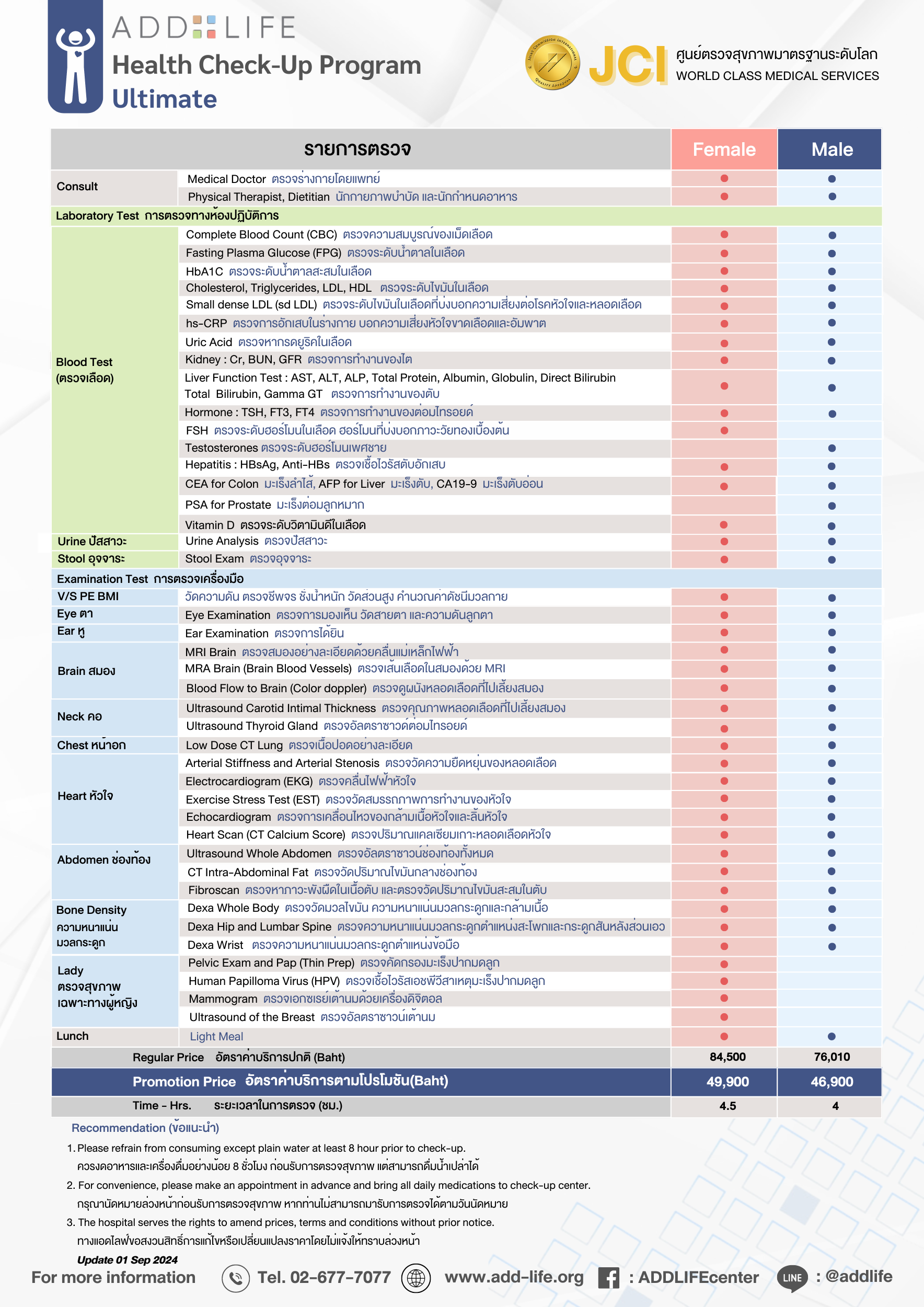 Ultimate Health Check-Up Program - AddLife