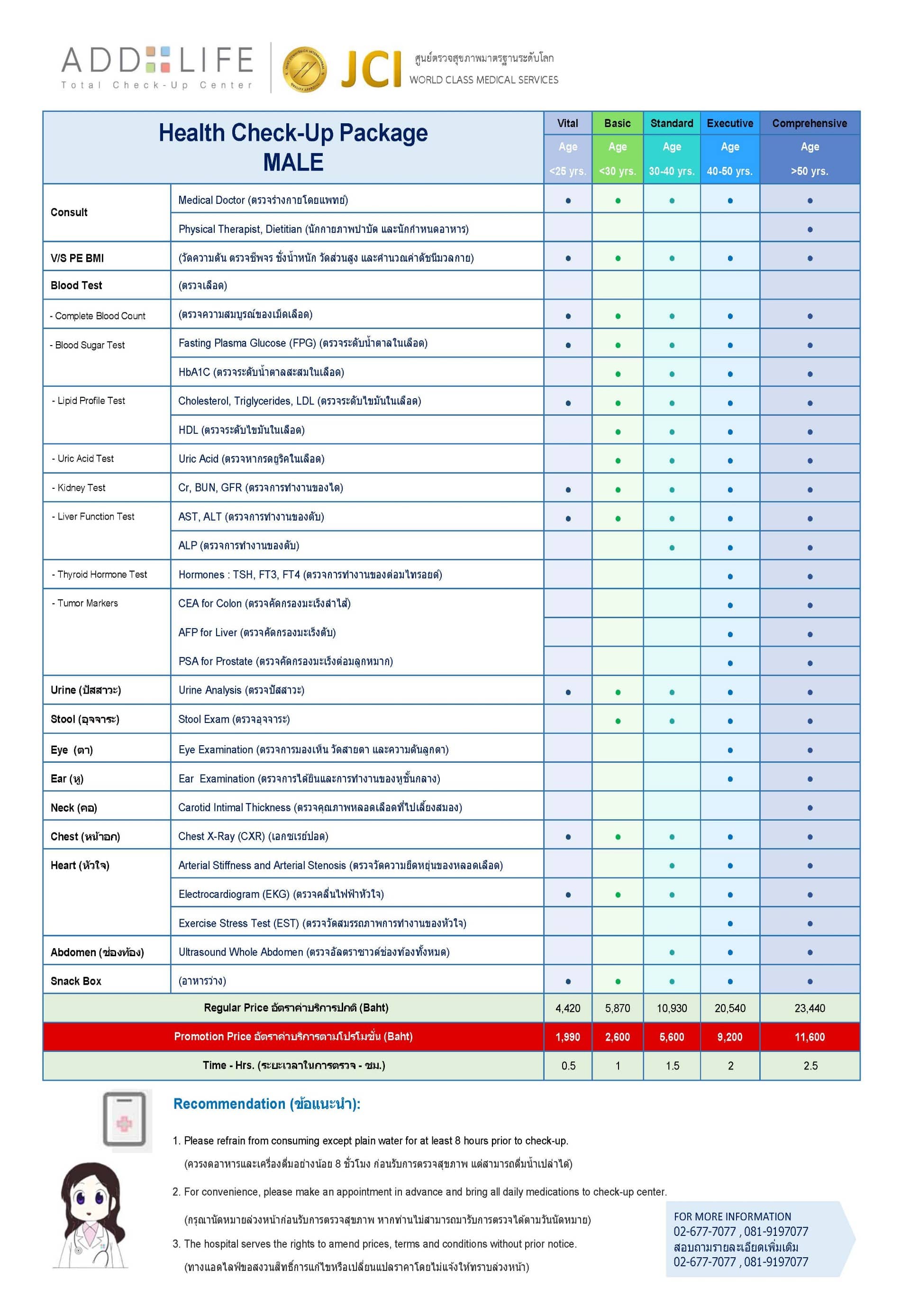 Men’s Health Check-Up Program - AddLife