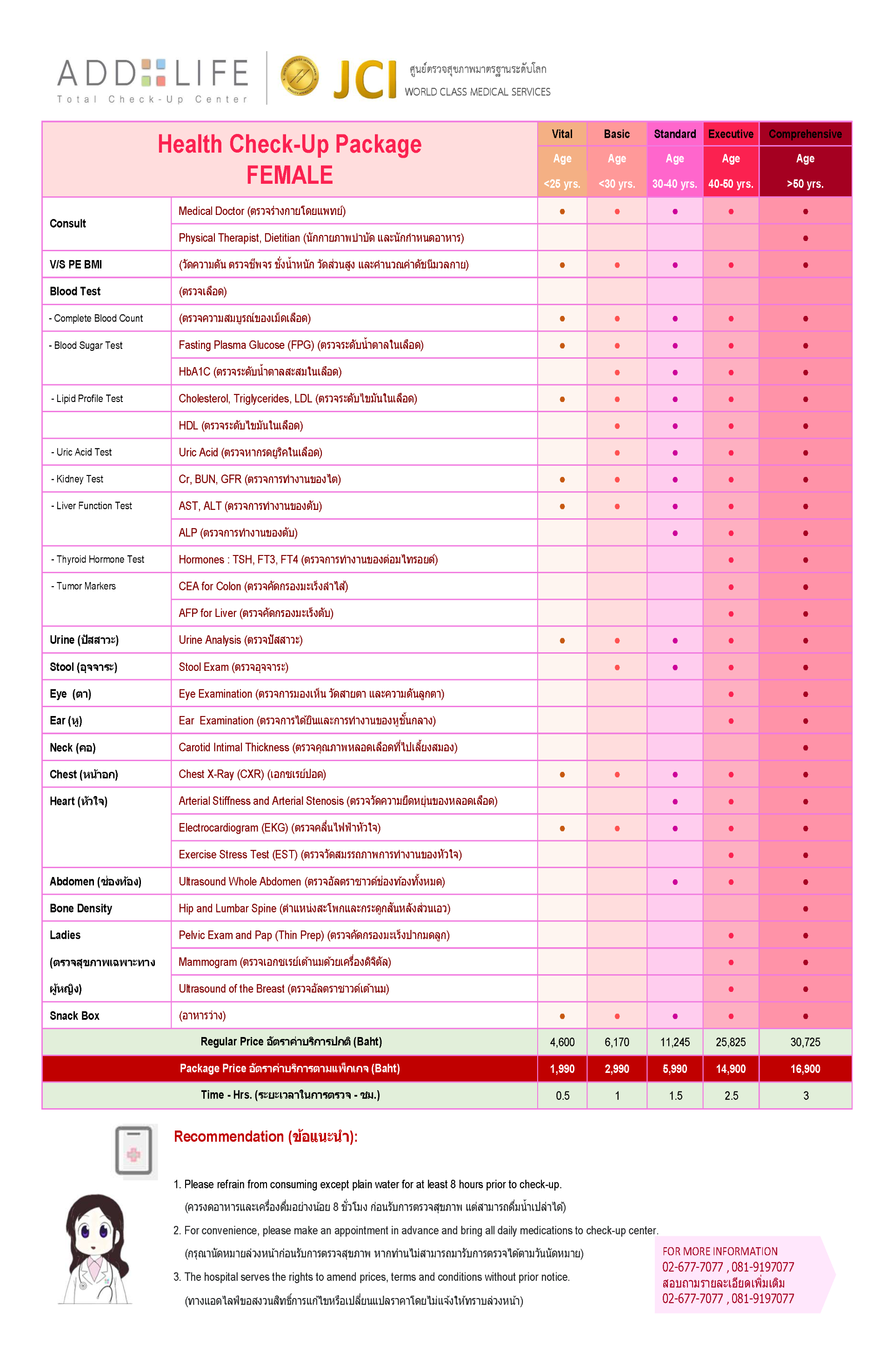 Lady’s Health Check-Up Program - AddLife