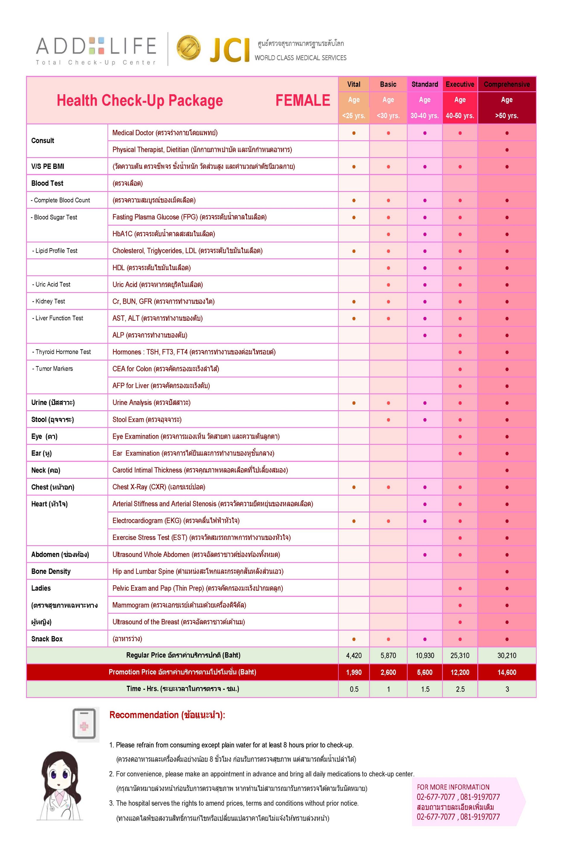 Lady’s Health Check-Up Program - AddLife